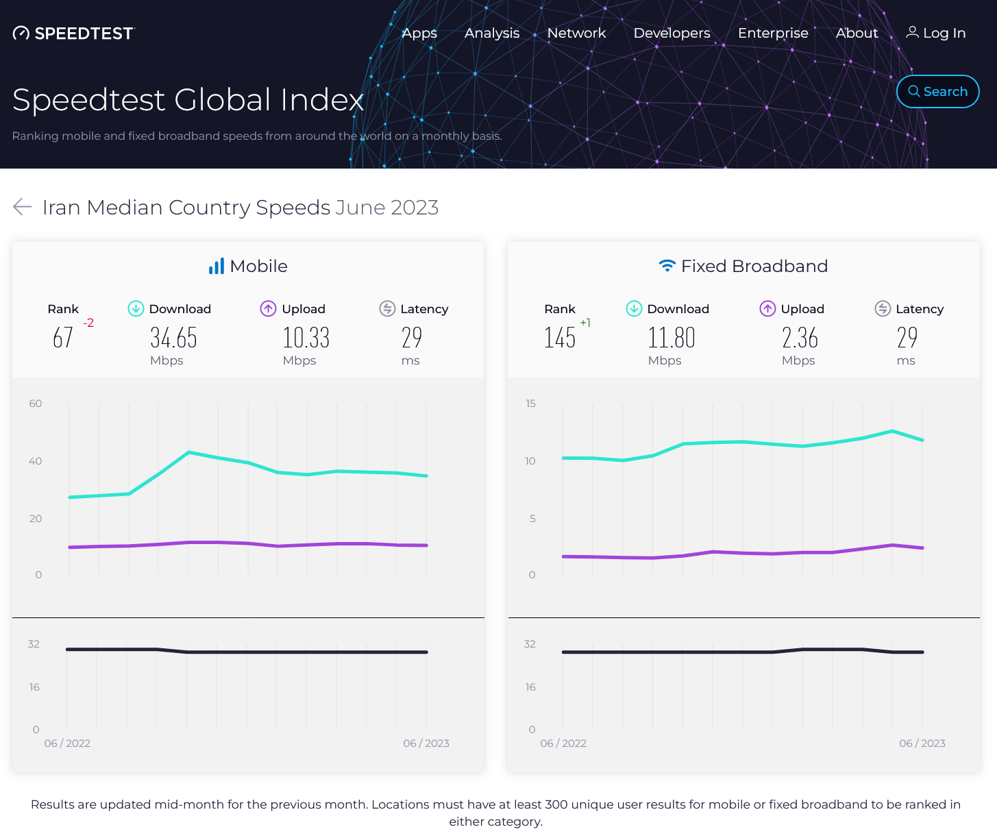 Transforming Connectivity: The Evolution of Iran's Internet Landscape ...